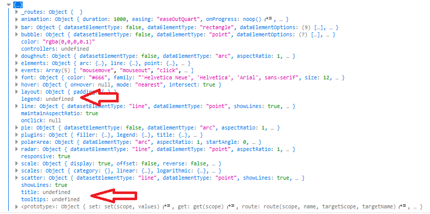 Defaults options of plugins (legend, tooltips and title) are undefined · Issue #7627 · chartjs ...