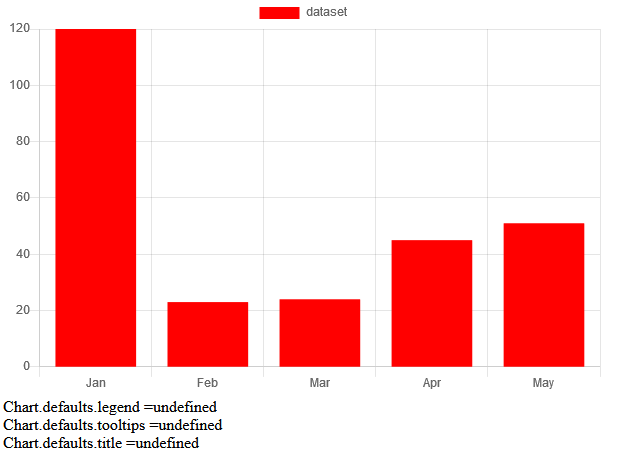 Defaults Options Of Plugins Legend Tooltips And Title Are Undefined · Issue 7627 · Chartjs