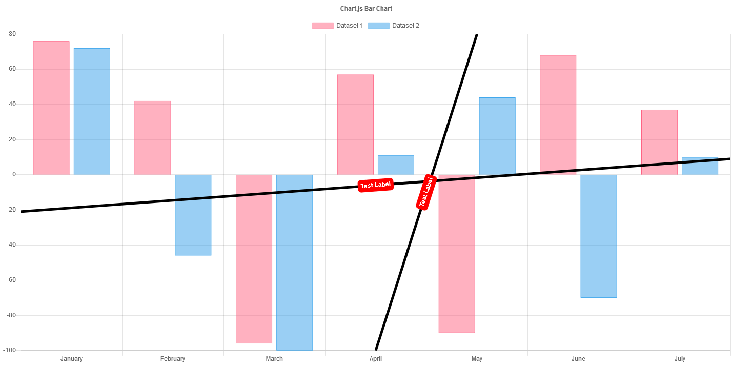 Automatic rotation of labels · Issue #250 · chartjs/chartjs-plugin-annotation · GitHub