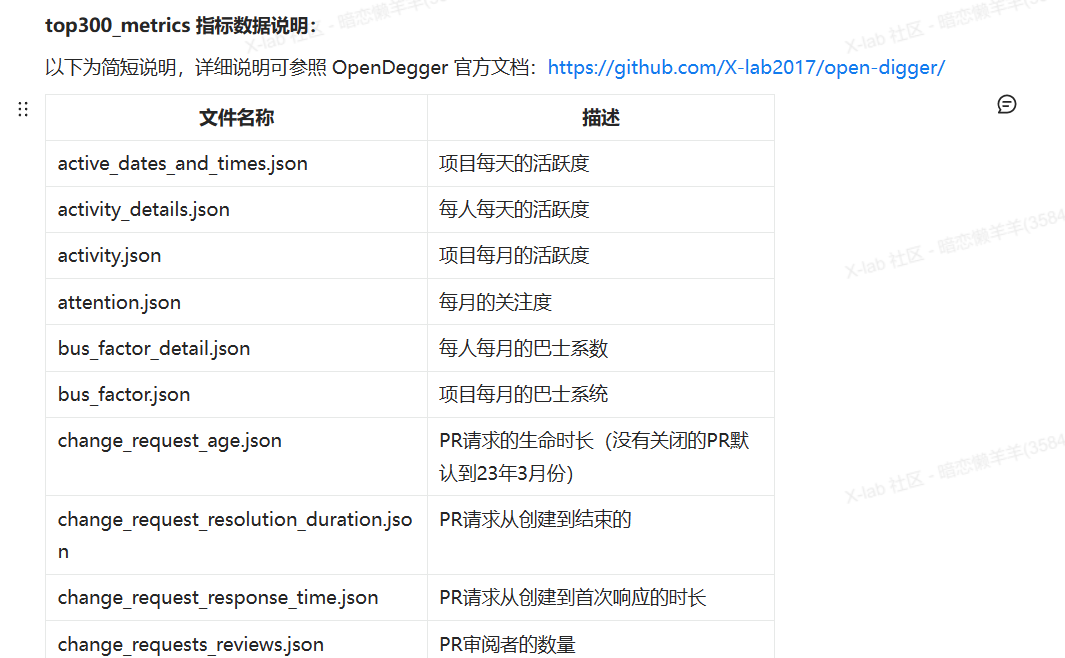 [OpenSODA] How to import data into Clickhouse · Issue #1280 · X-lab2017/open-digger · GitHub