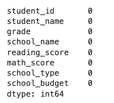 GitHub - CToone/School_District_Analysis