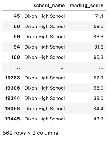 Github Ctoone School District Analysis