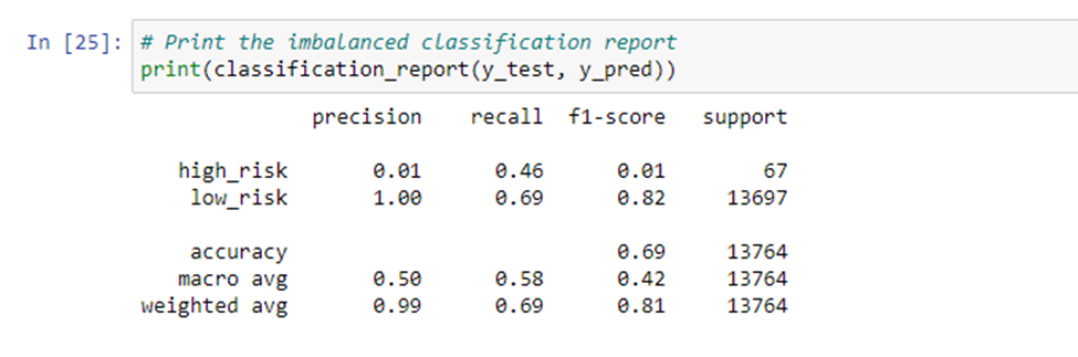 GitHub - CToone/Credit-Risk-Analysis