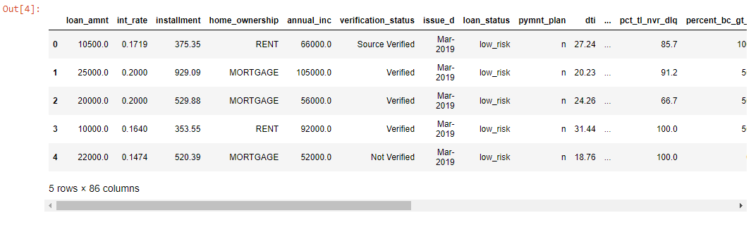 GitHub - CToone/Credit-Risk-Analysis