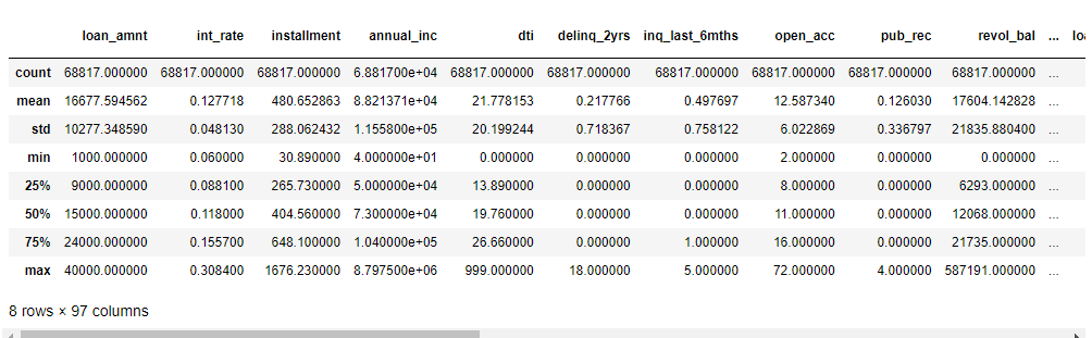 GitHub - CToone/Credit-Risk-Analysis