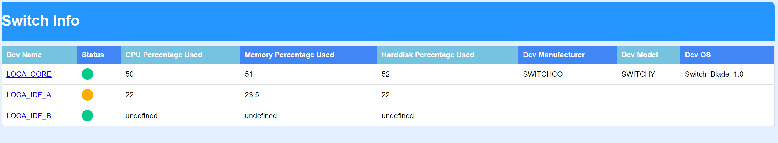 GitHub - richard-hurley/NetworkSwitchMonitor
