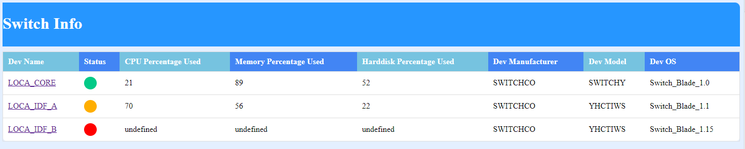 GitHub - richard-hurley/NetworkSwitchMonitor