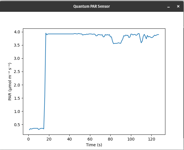 GitHub - capillary-action/Apogee_PAR_linux_gui: Python code to plot real time PAR values for SQ ...