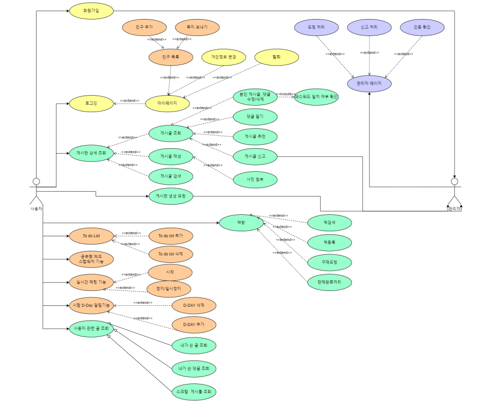 GitHub - hongsuk2615/Semi_project: 세미프로젝트