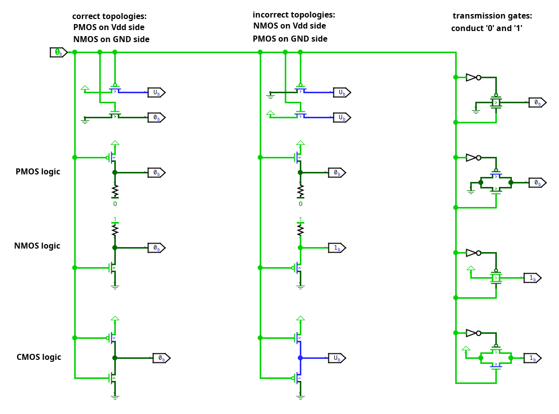 N-type transistor · Issue #1782 · logisim-evolution/logisim-evolution · GitHub