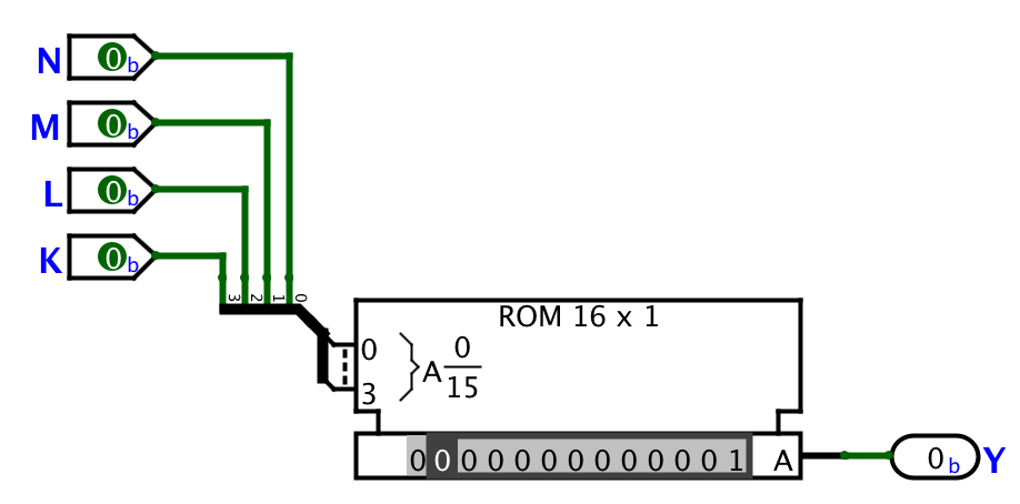 Wrong truth table gets extracted from ROM · Issue #273 · logisim ...