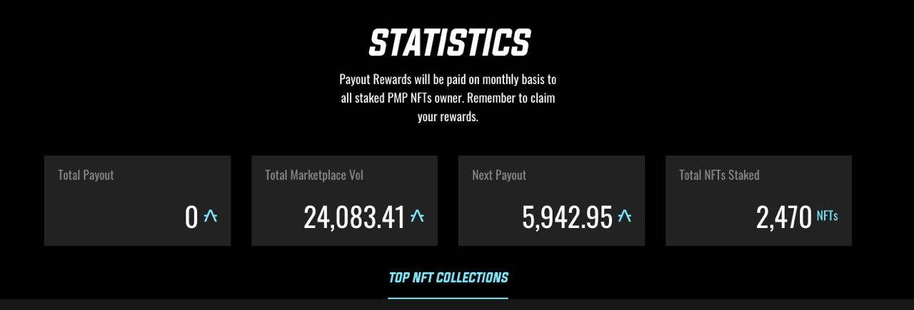 Add $ statistics · Issue #334 · ArtZero-io/frontend-react · GitHub