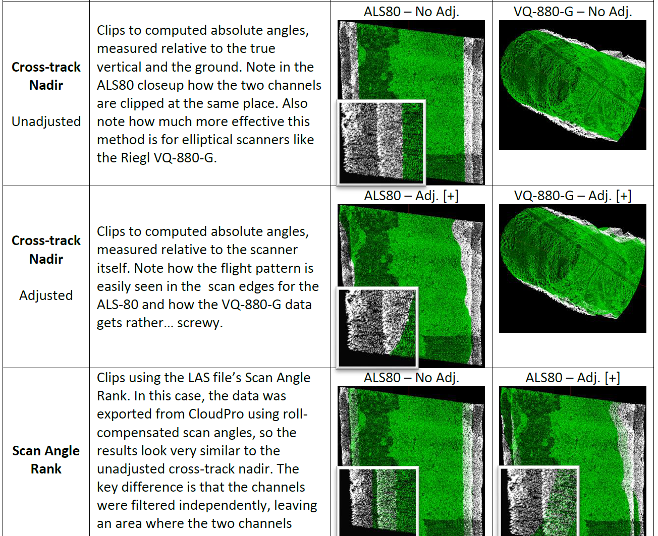 Change scan angle to accommodate palmer · Issue #16 · ASPRSorg/LAS · GitHub