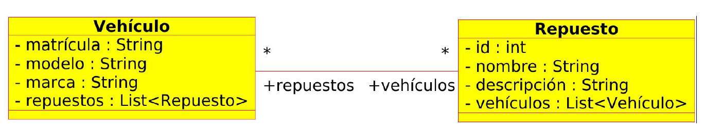 GitHub - UAX-2-DAM-Acceso-a-Datos/HibernateGrupalN-M