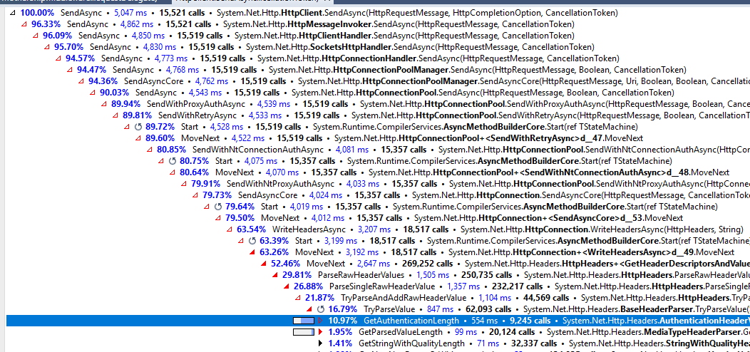 Client Requests Improve Header Parsing Perf When