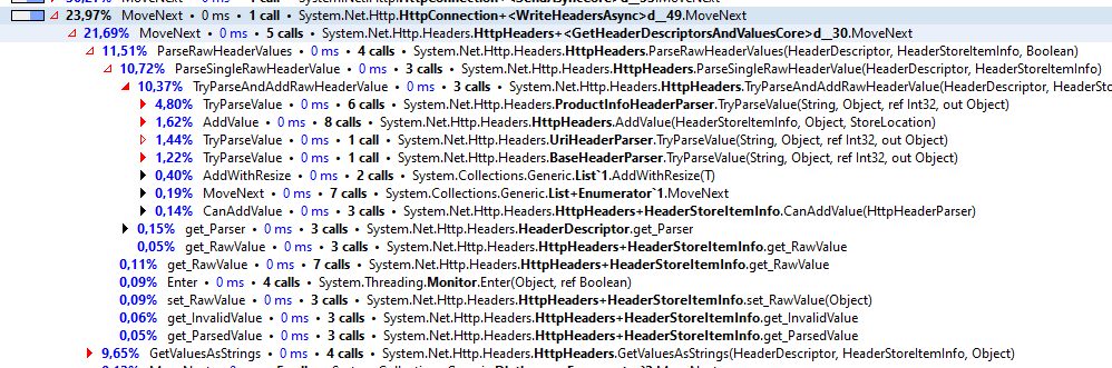 HttpClient requests - improve header parsing perf (when TryAddWithoutValidation) · Issue #30400 ...