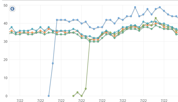 Performance Regression In Preview 4 To 7 · Issue 24199 · Dotnetaspnetcore · Github