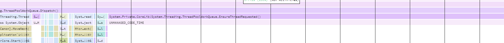 Performance Regression In Preview 4 To 7 · Issue 24199 · Dotnetaspnetcore · Github