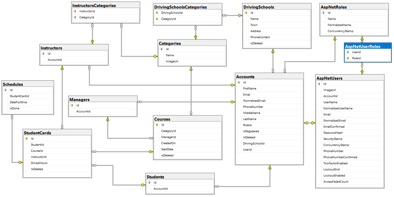 GitHub - Zahari-V/DrivingSchoolSystem: An application that allows ...