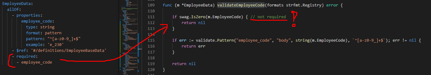 Bug Required Is Ignored When Struct Uses Allof Keyword · Issue 2194 · Go Swaggergo