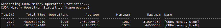 Bug Performance Regression For Readcsv On V100 · Issue 12068 · Rapidsaicudf · Github 