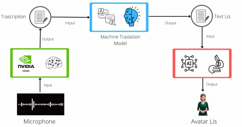 GitHub - luca-torre98/Lister