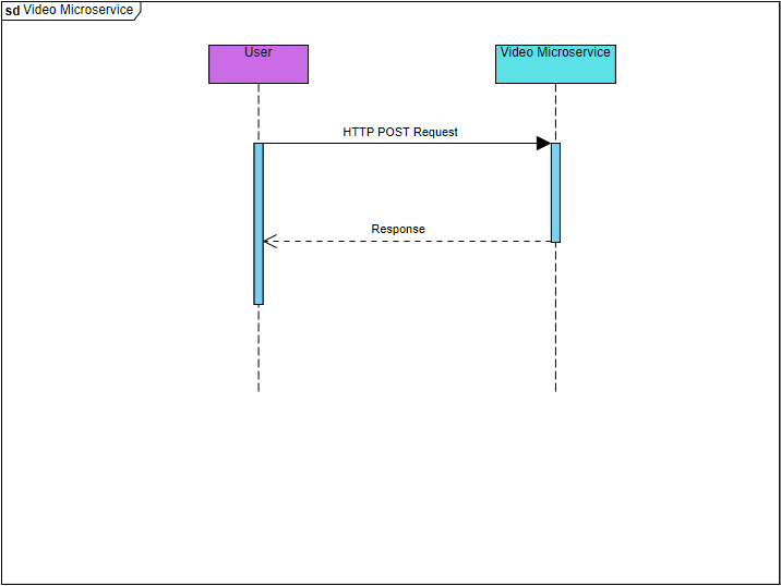 GitHub - DillonOdle/CS361-Video-Microservice: This is my video ...