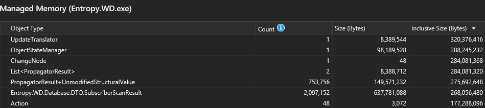 Memory leak while doing Batch insert. · Issue #304 · dotnet/ef6 · GitHub