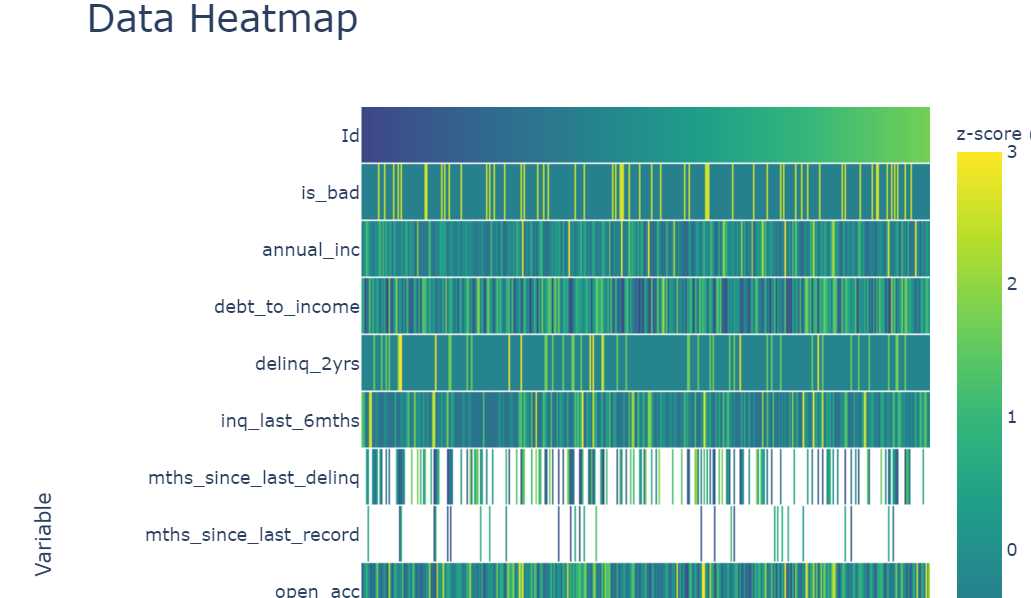 data heatmap data issue · Issue #411 · data-describe/data-describe · GitHub