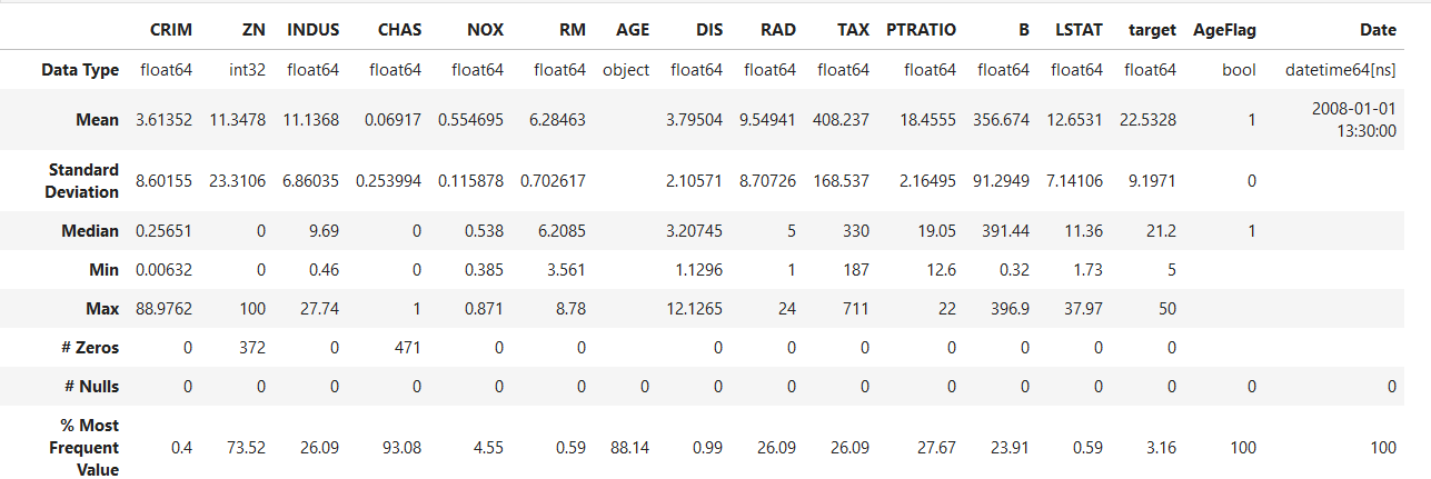 Data summary should show more statistics for date features · Issue #237 · data-describe/data ...
