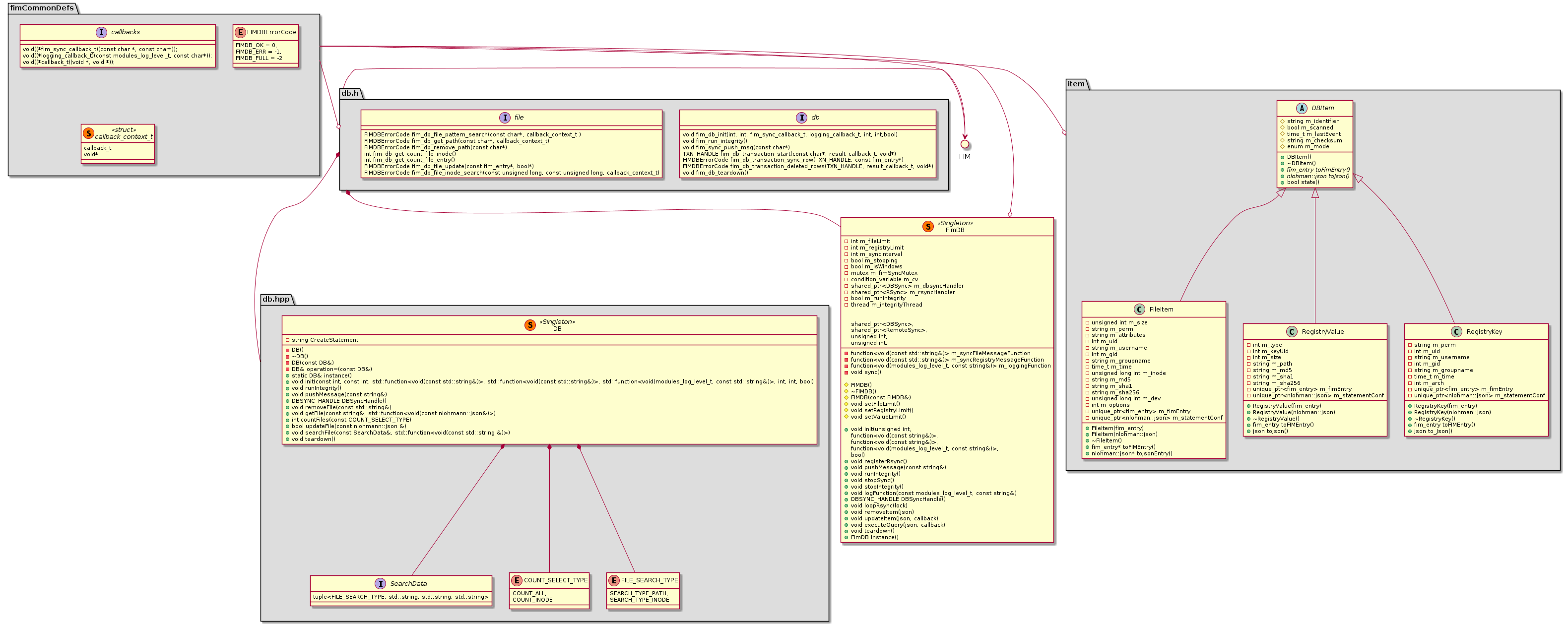 Replace Fim Db Implementation With Dbsync And Rsync · Issue 9103 · Wazuhwazuh · Github