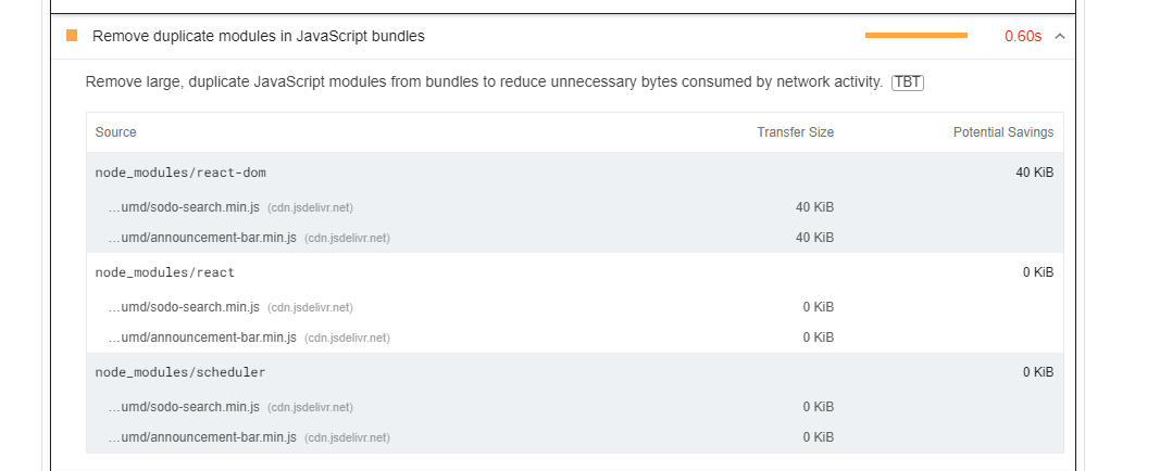 PageSpeed Insights · Issue #18425 · TryGhost/Ghost · GitHub