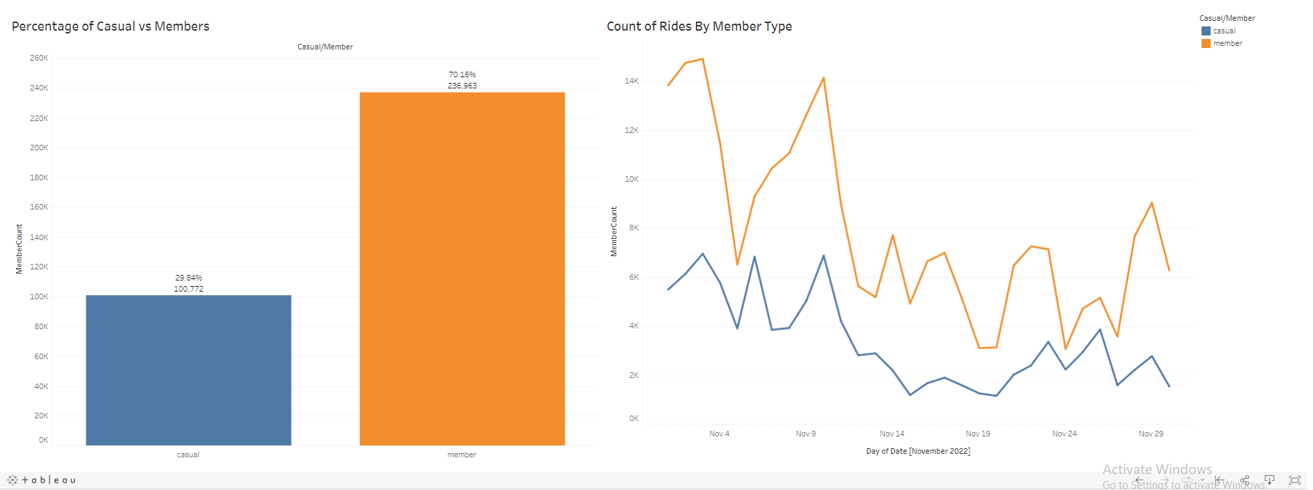 GitHub - nigelim/Google-Capstone-Project: A capstone project completed at the end of the Google ...