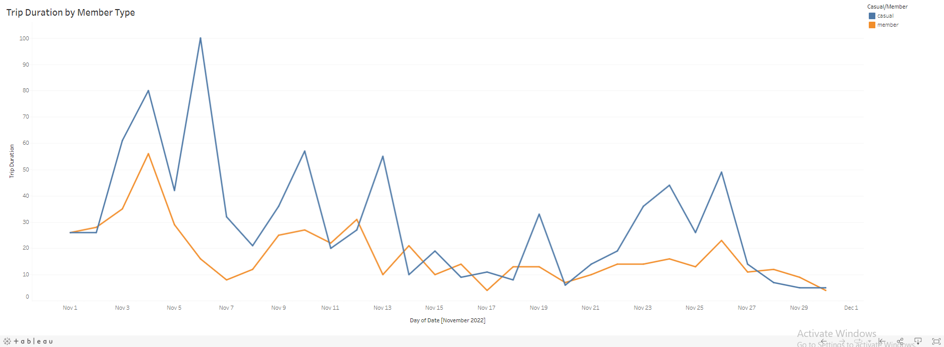GitHub - nigelim/Google-Capstone-Project: A capstone project completed at the end of the Google ...