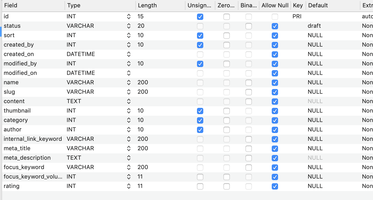 The list of items in a collection shows very few, having many · Issue #2518 · directus/directus ...