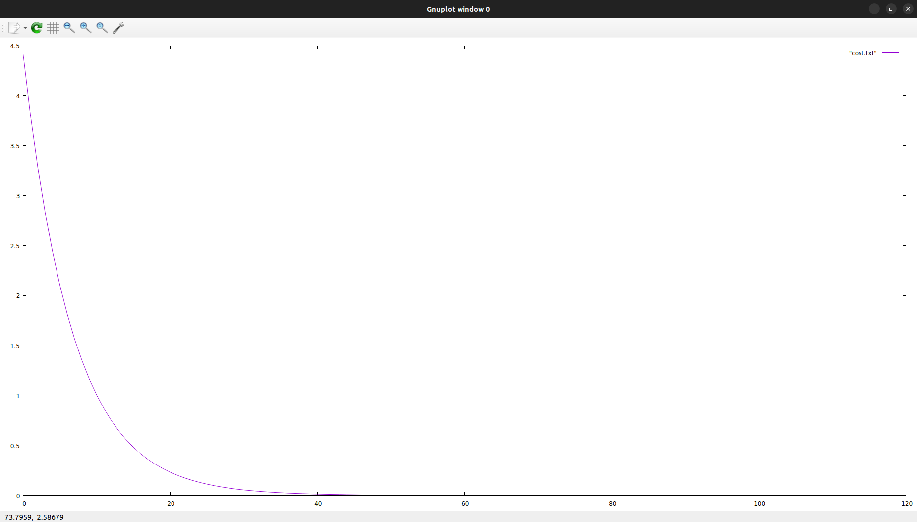 GitHub - Mouadnouiga/Linear-Regression: linear regression using c++ GitHub - Mouadnouiga/Linear-Regression: linear regression using c++