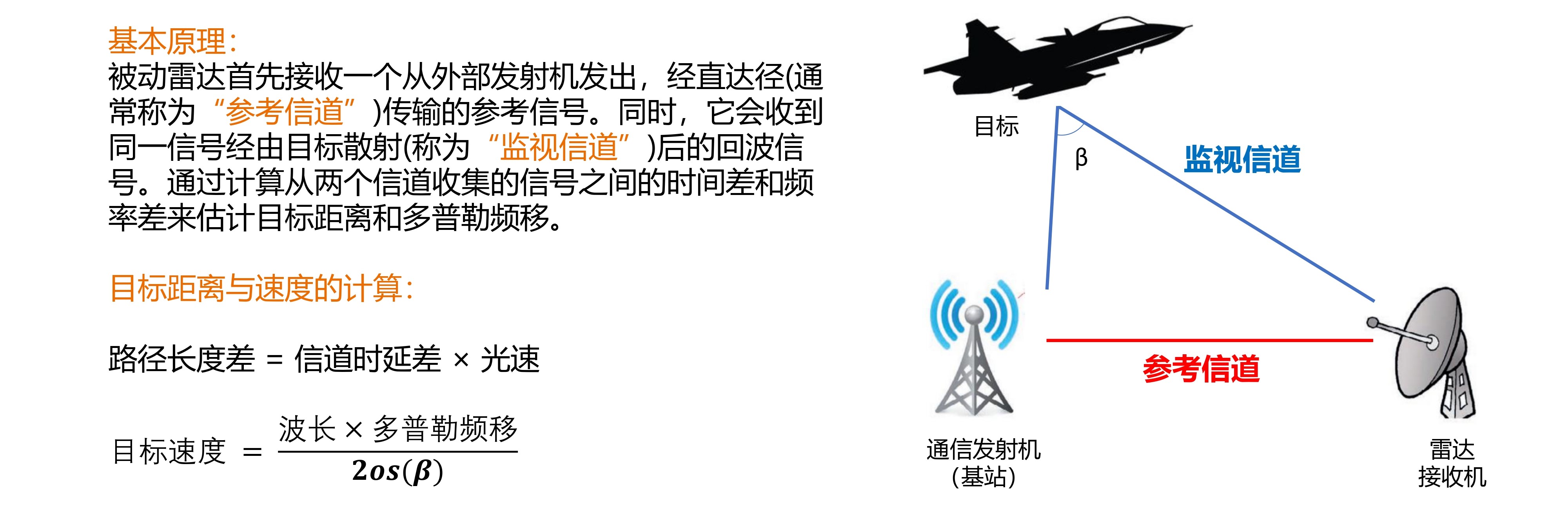 GitHub - HuaYuXiao/Motion-detection-via-communication-signal: SUSTech ...