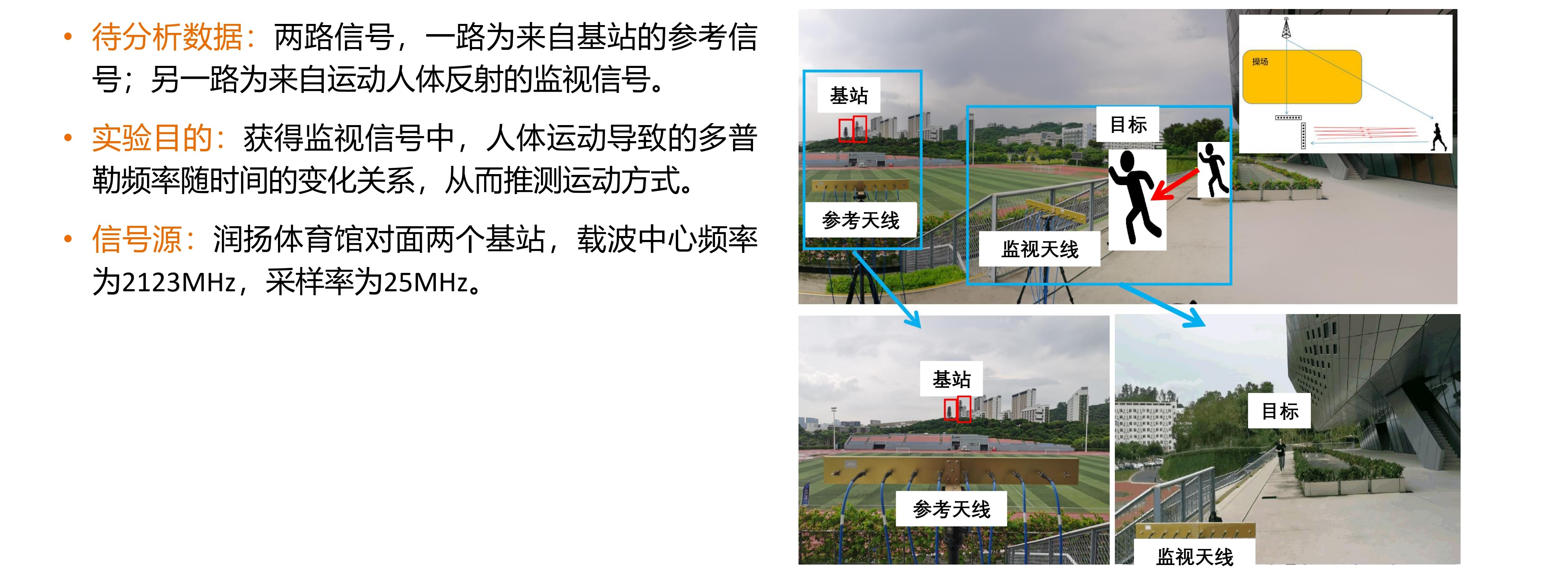 GitHub - HuaYuXiao/Motion-detection-via-communication-signal: SUSTech EE205 Signal and System