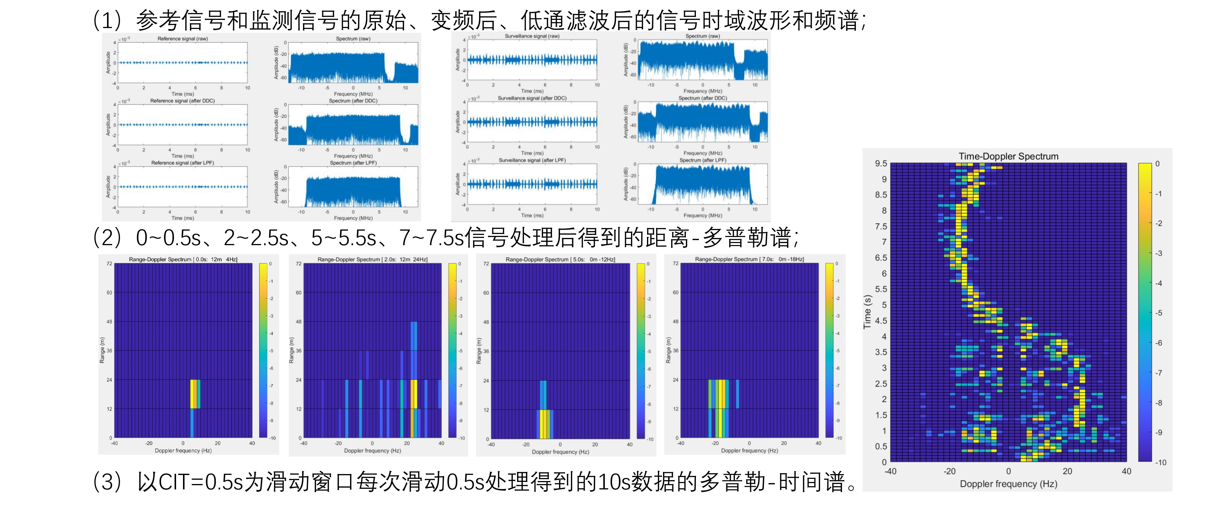 GitHub - HuaYuXiao/Motion-detection-via-communication-signal: SUSTech EE205 Signal and System