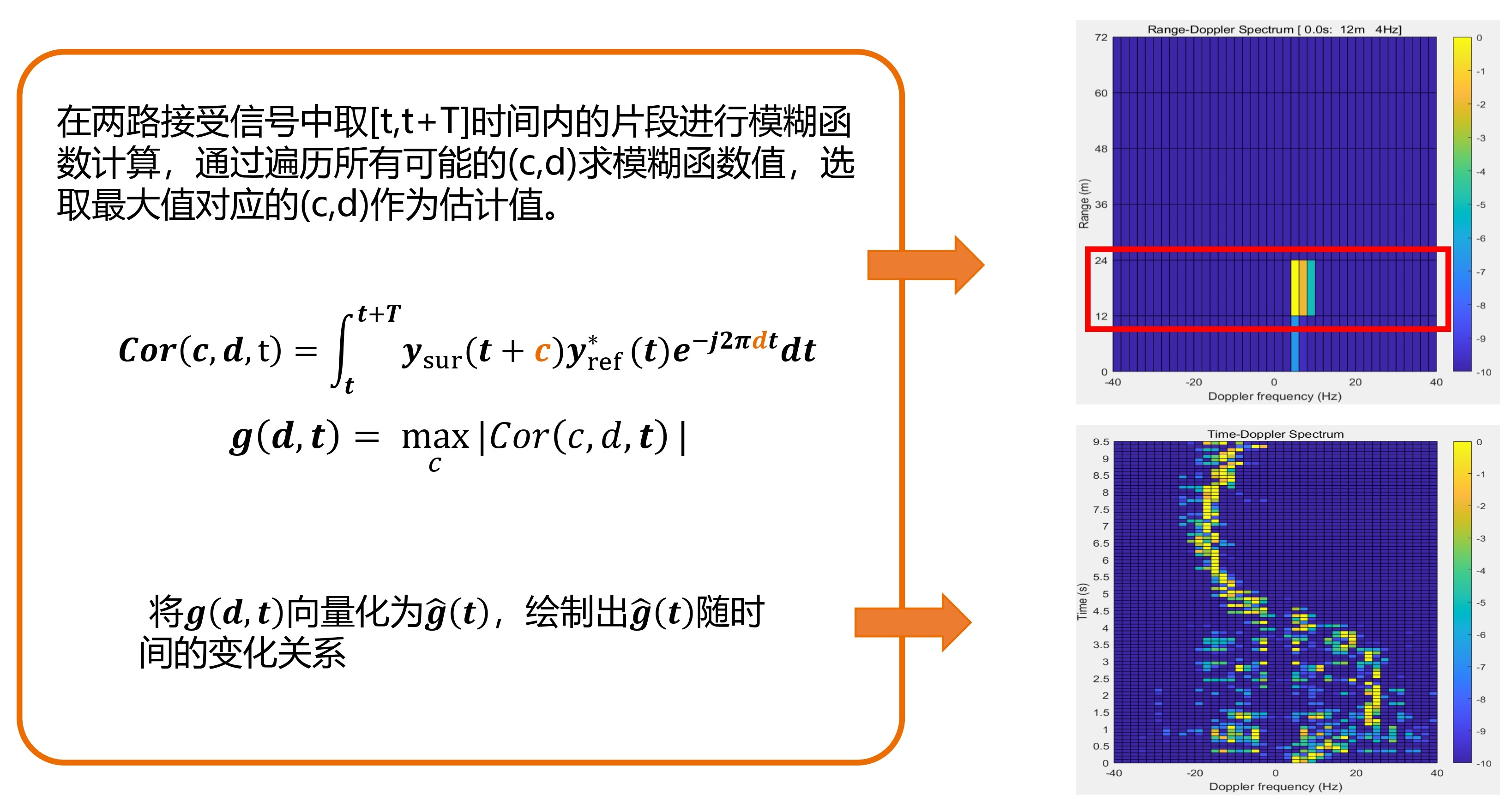 GitHub - HuaYuXiao/Motion-detection-via-communication-signal: SUSTech EE205 Signal and System