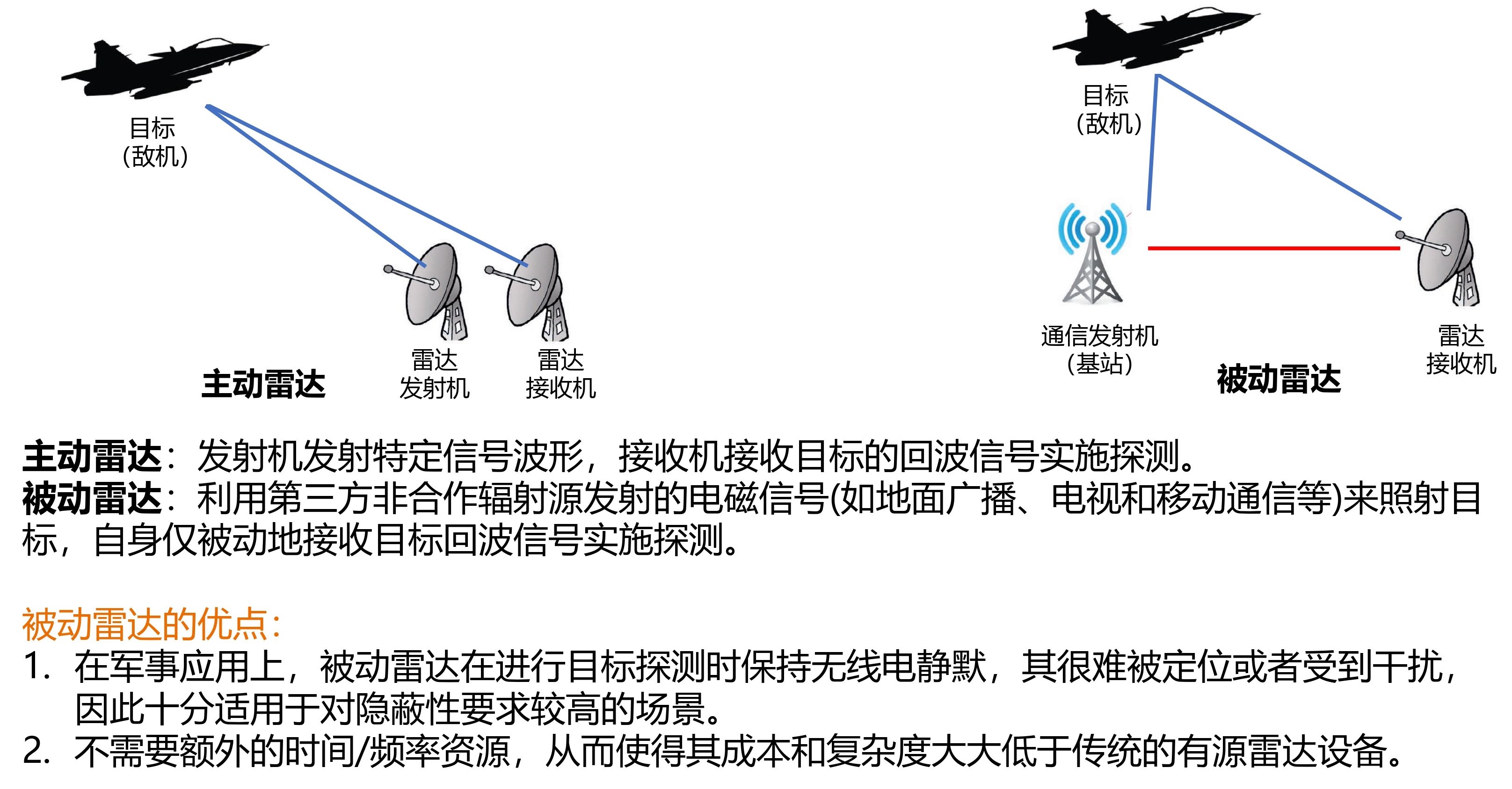 Github Huayuxiaomotion Detection Via Communication Signal Sustech Ee205 Signal And System