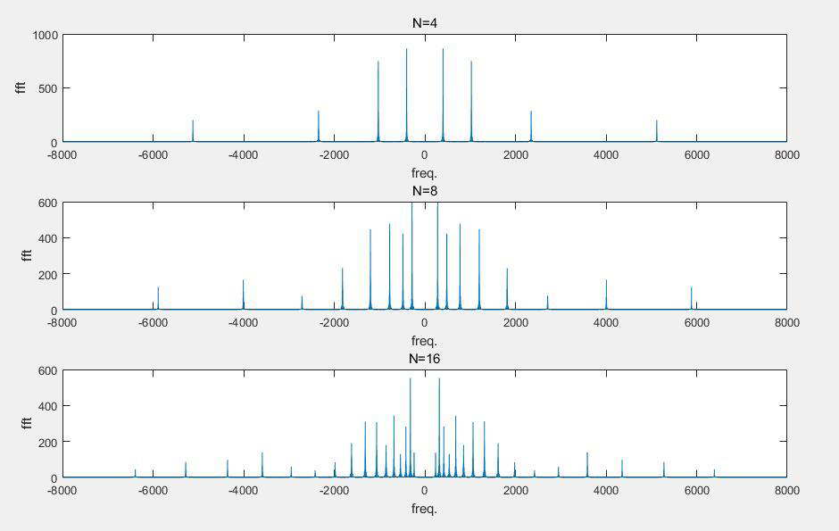 GitHub - HuaYuXiao/Speech-Synthesis-and-Perception-with-Envelope-Cue: SUSTech EE205 Signal and ...