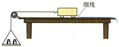 GitHub - HuaYuXiao/Mass-measurament-system: Mass-measurament-system-based-on-Newton-s-Second-Law
