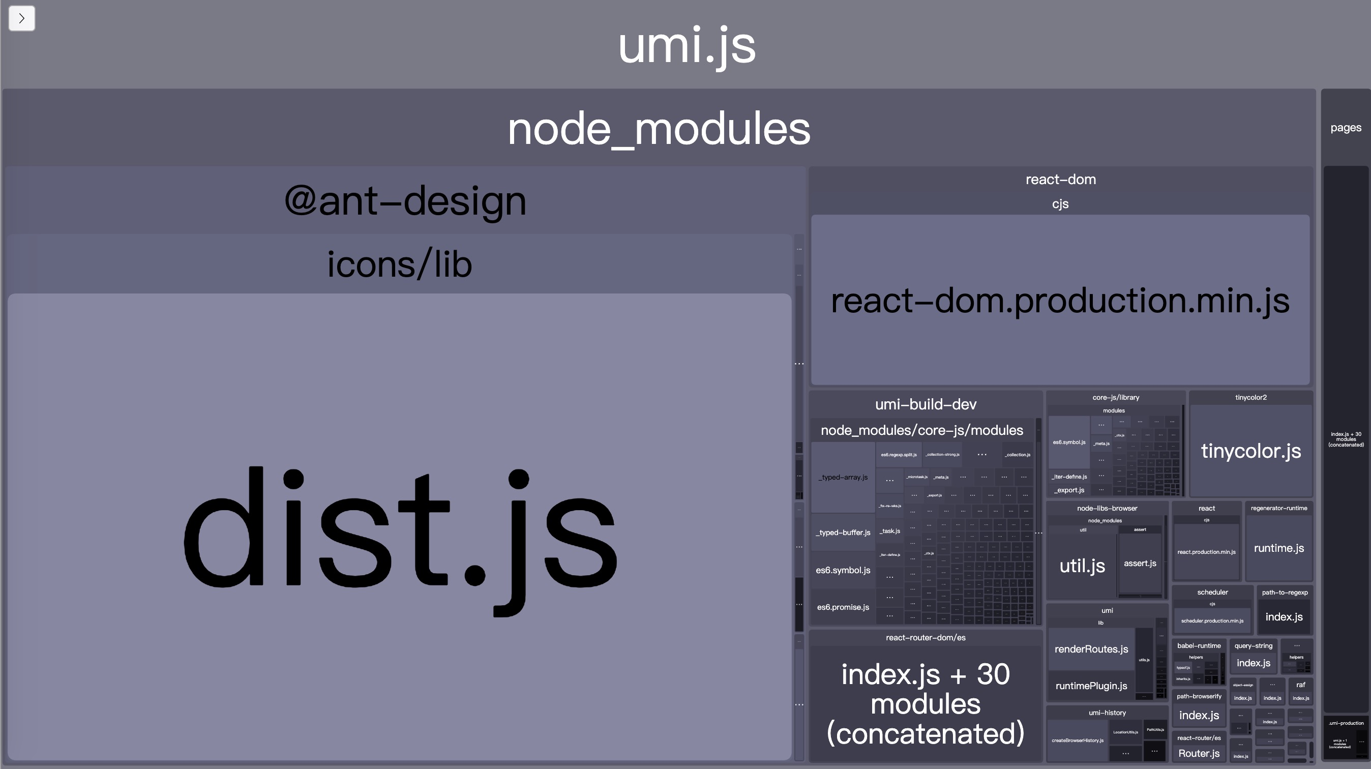 Treeshaking 表现问题 · Issue 3355 · Umijsumi · Github