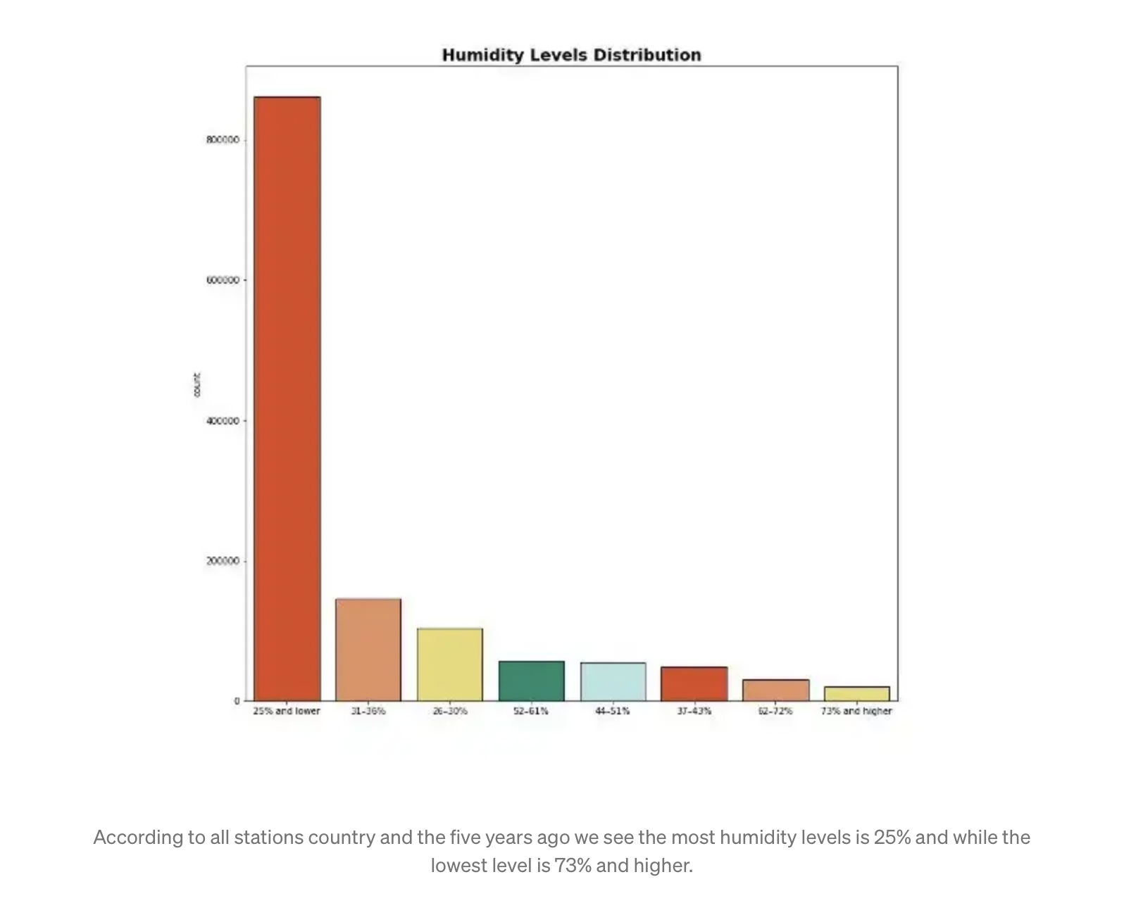 GitHub - NoofAlsafi-DS/Saudi_Arabia_Weather_Climate