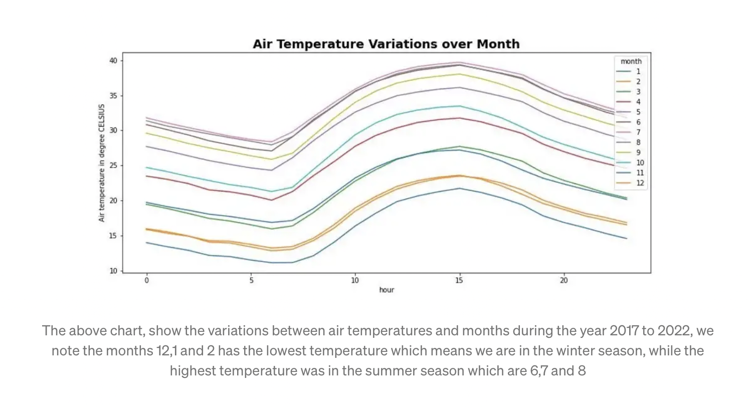 GitHub - NoofAlsafi-DS/Saudi_Arabia_Weather_Climate