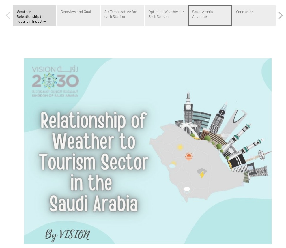 GitHub - NoofAlsafi-DS/Saudi_Arabia_Weather_Climate