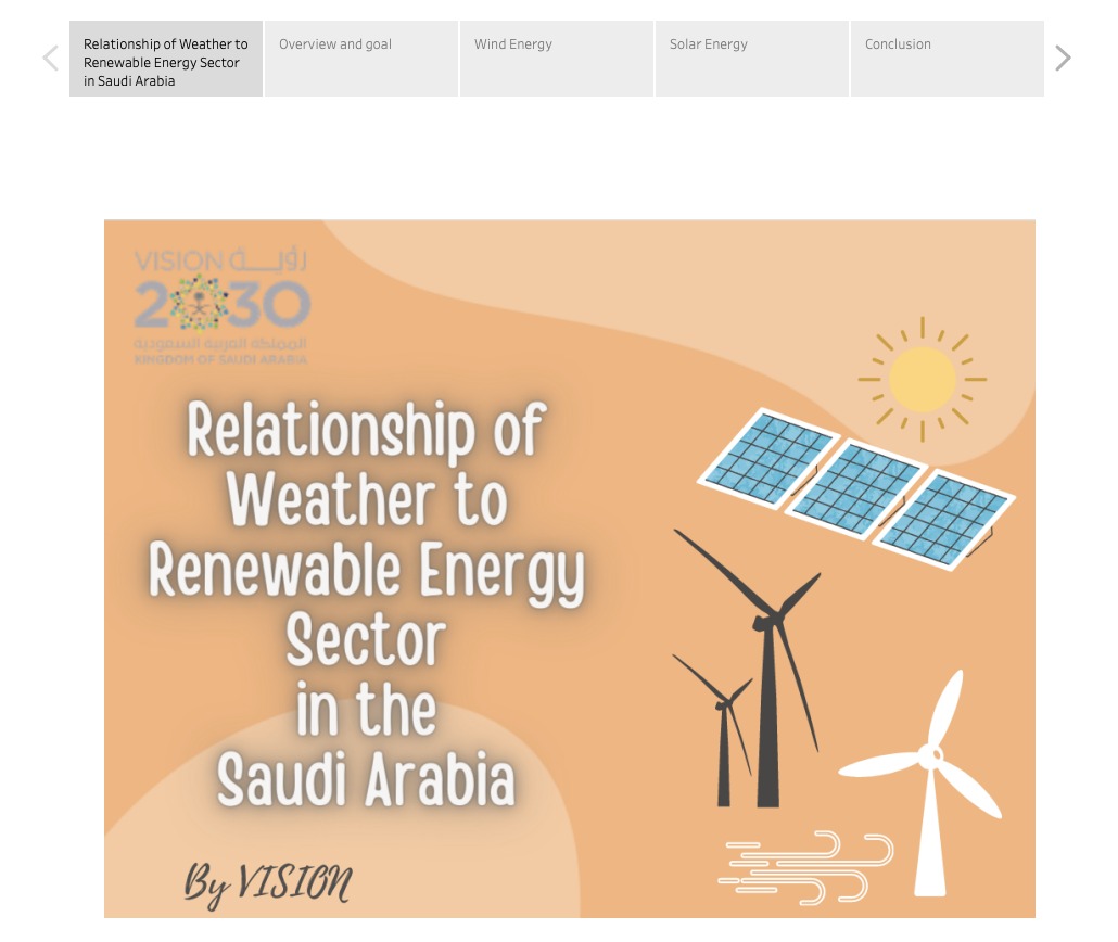 GitHub - NoofAlsafi-DS/Saudi_Arabia_Weather_Climate