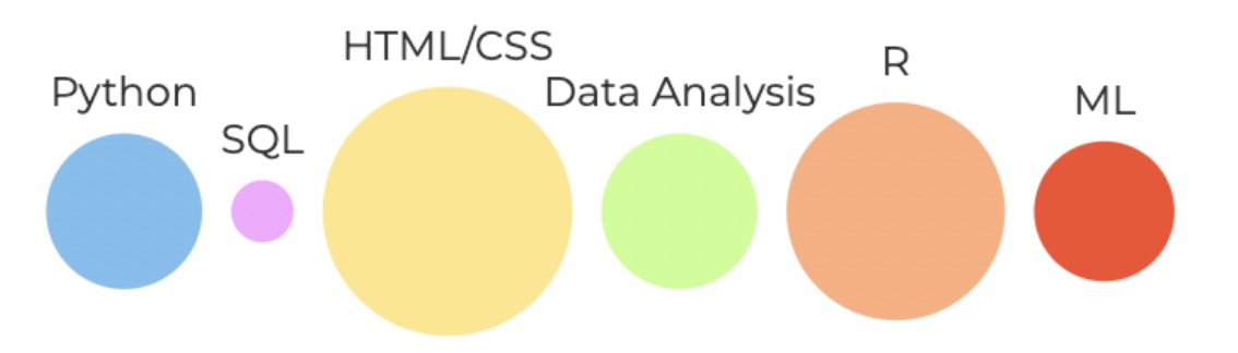 nadine-ramirez (Nadine Shill) · GitHub