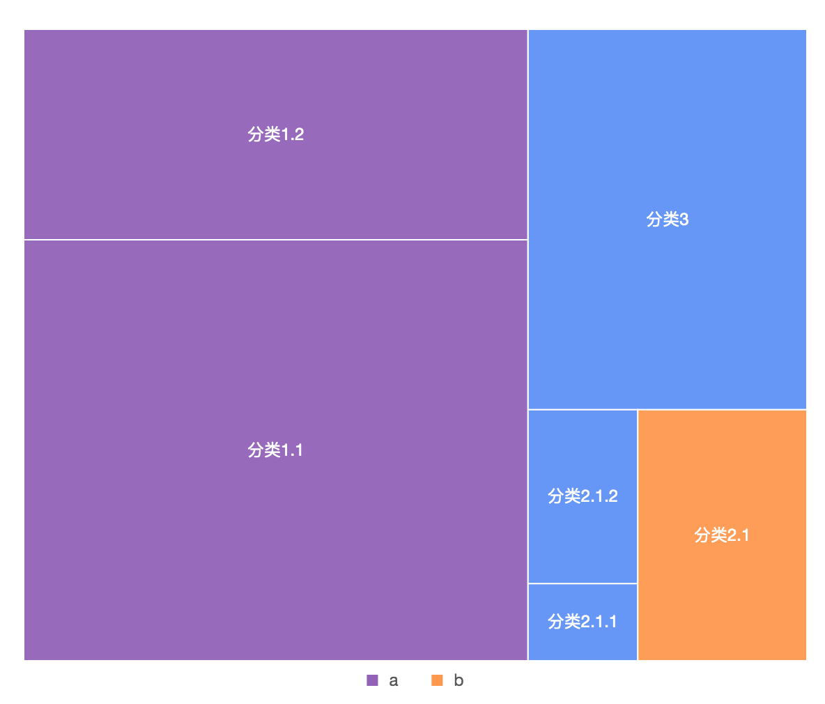 Fix/nest treemap by liuzhenying · Pull Request #2191 · antvis/G2Plot ...